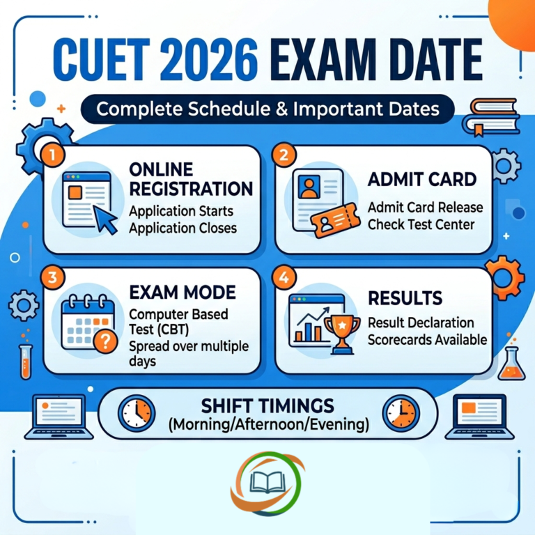 CUET 2026 Exam Date: Schedule, Datesheet, Shift Timings & All Important ...