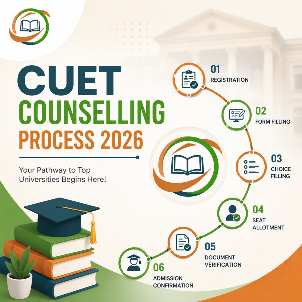 CUET Counselling Process 2026: University-Wise Guide, Dates, Seat ...